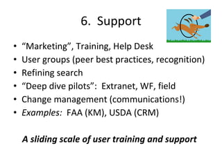 An SDLC for SharePoint | PPT