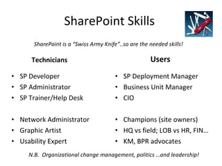 An SDLC for SharePoint | PPT