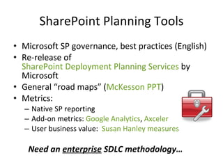 An SDLC for SharePoint | PPT