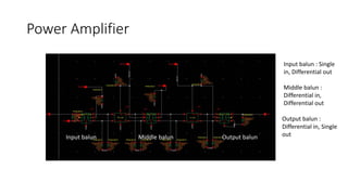 On-chip transformer or balun test bed guideline | PPTX