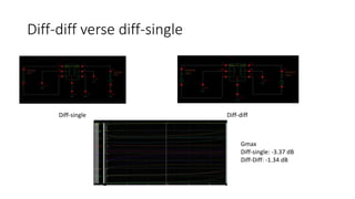 On-chip transformer or balun test bed guideline | PPTX