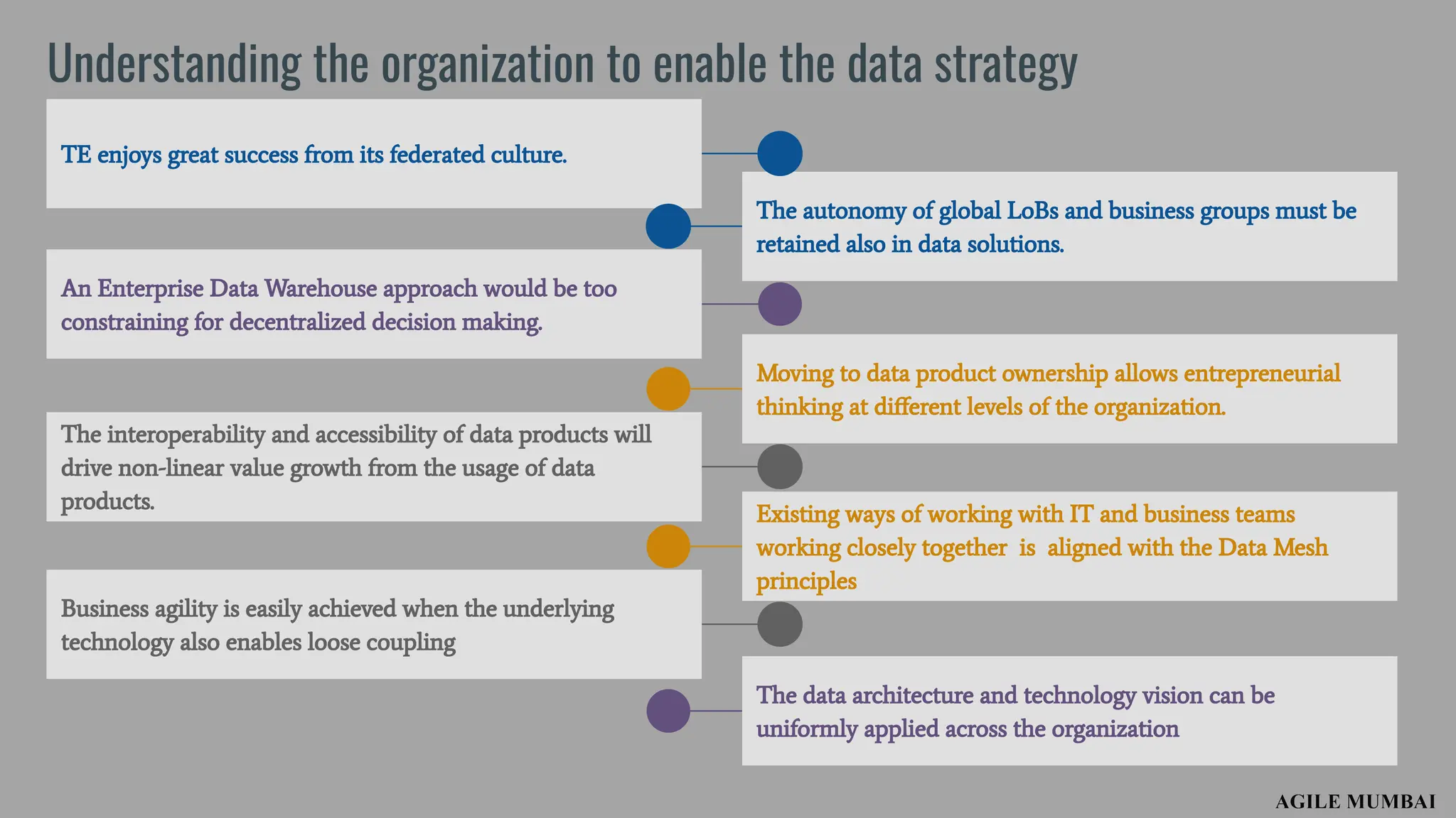 Agile Mumbai 27-28th Sep 2024 | Tailoring Datamesh Principles for Organizational Success and ...