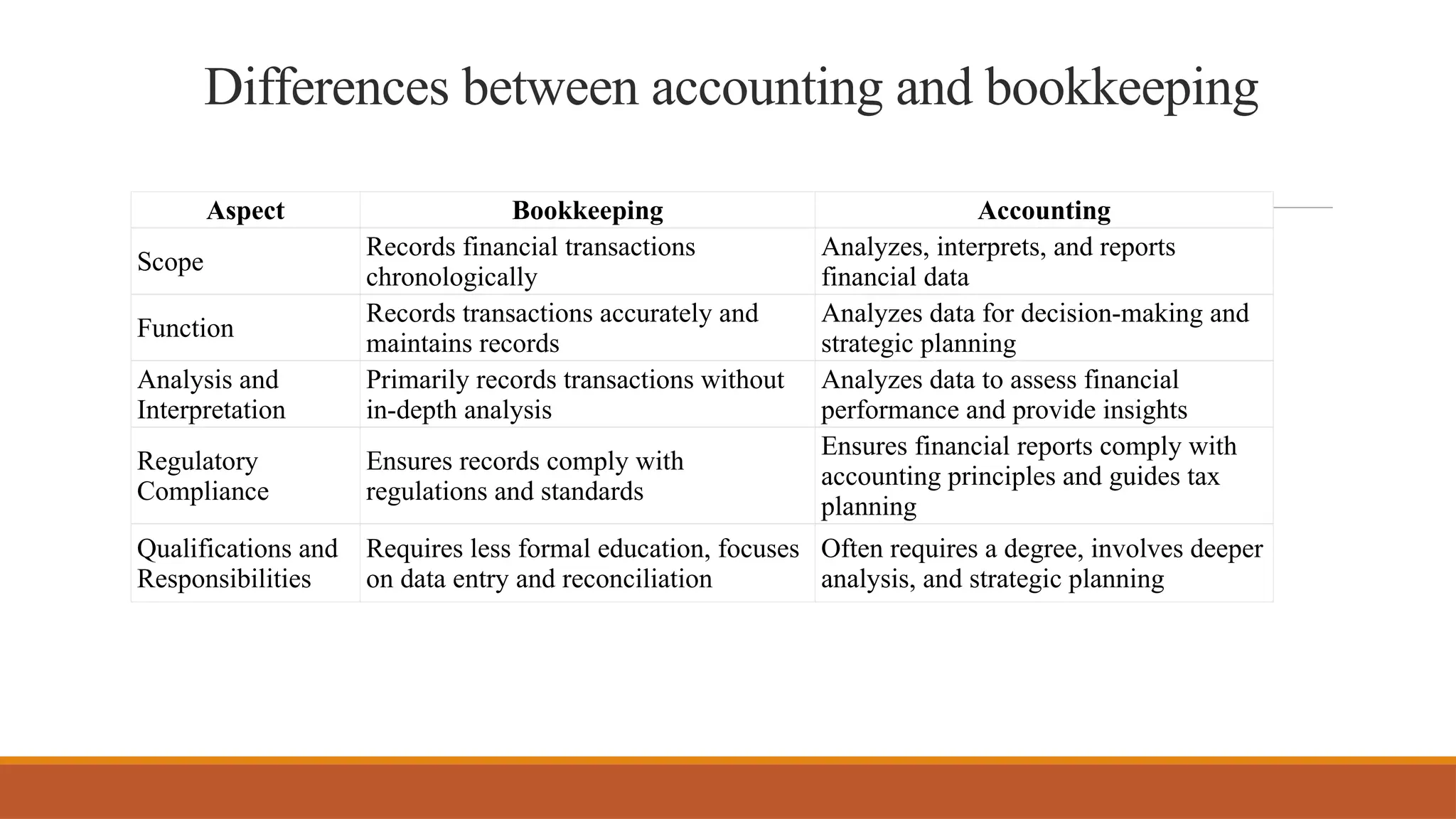 BAM-225 (Chapter 3)Concepts of Accounting.pptx
