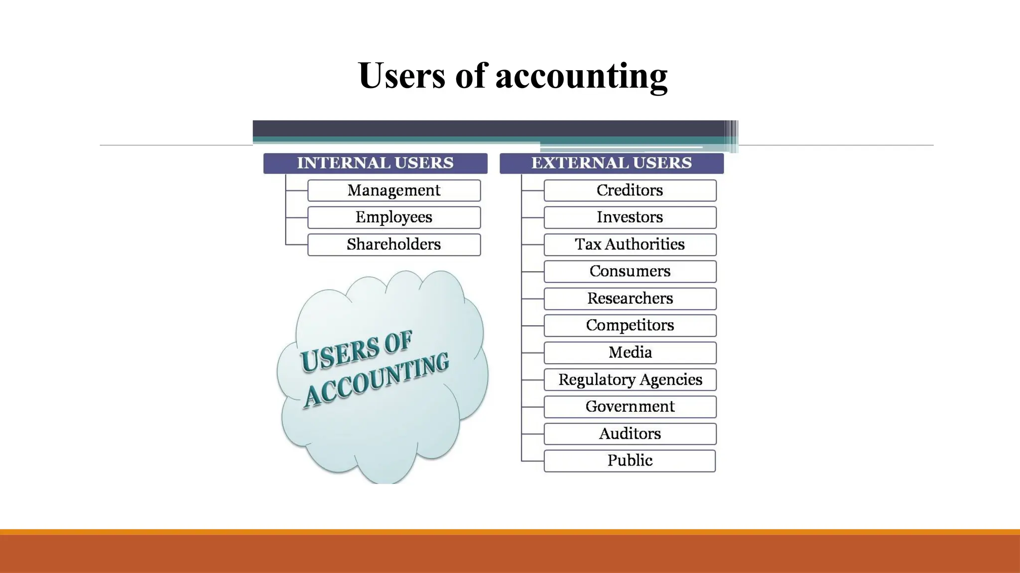 BAM-225 (Chapter 3)Concepts of Accounting.pptx