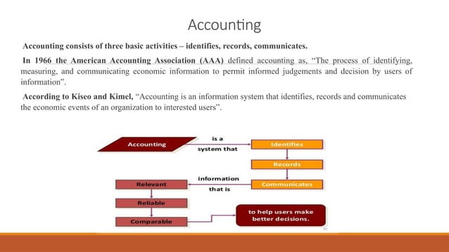 BAM-225 (Chapter 3)Concepts of Accounting.pptx
