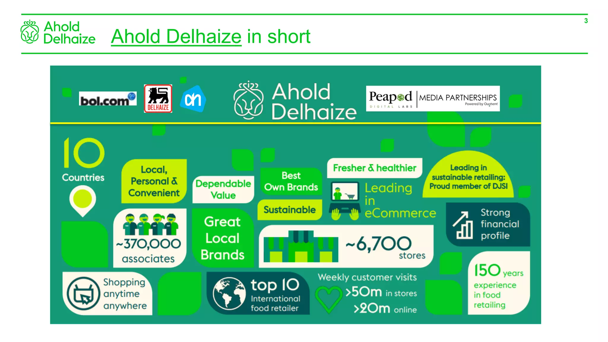 BAM Congress 2018: Alfred Levi from AholdDelhaize | PDF