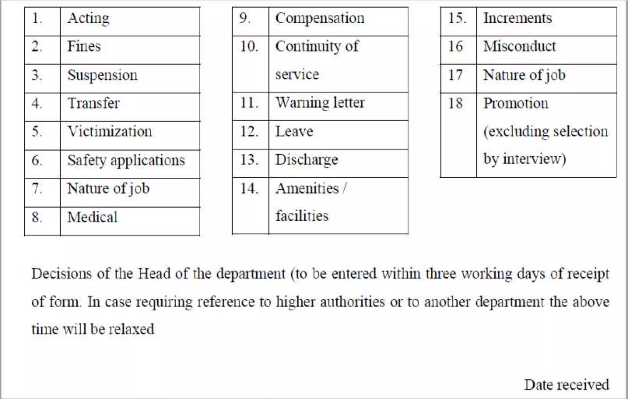 industrial relations - grievances,its types and handling procedures | PPTX