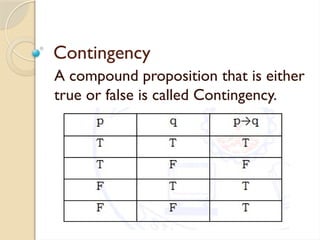 Propositional logic,converse,Inverse,contrapositive | PPTX