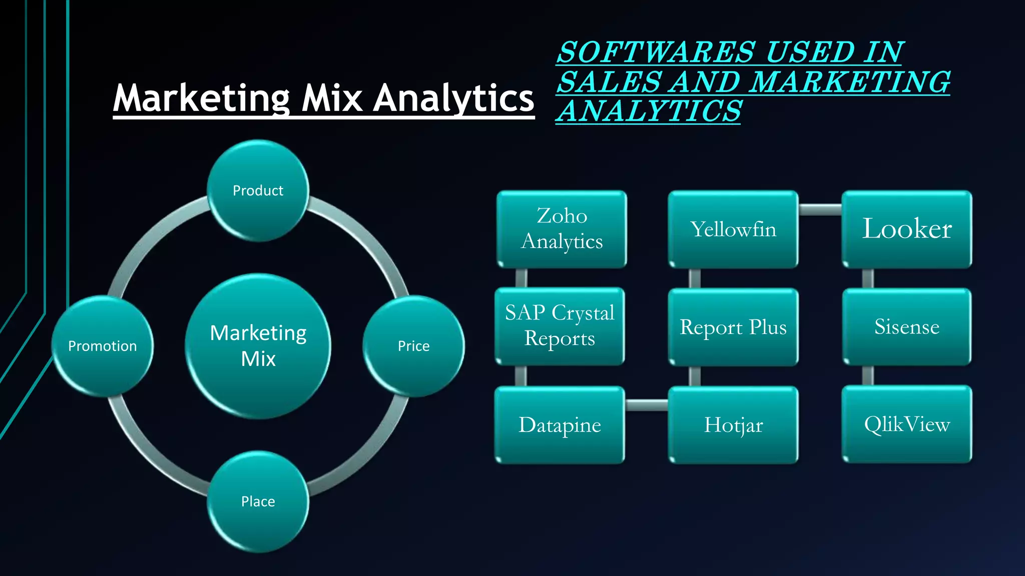 Sales and Marketing Analytics | PPTX