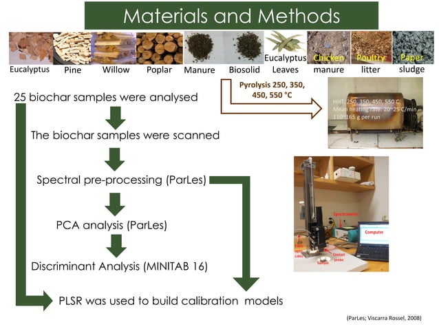 Measurement of biochar properties, including aromatic carbon, and ...
