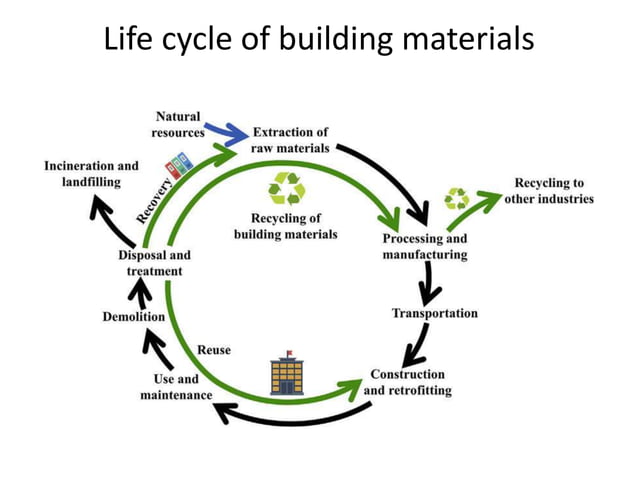 Alternative building materials in construction | PPTX