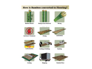 Alternative building materials in construction | PPTX