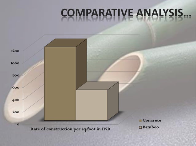 Bamboo as a buil ding material | PDF