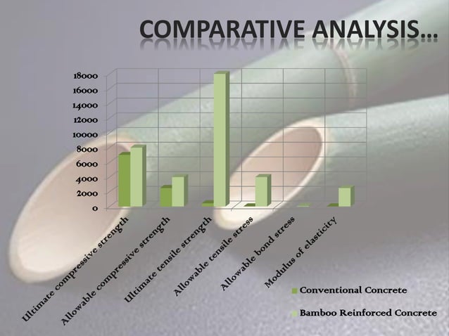 Bamboo as a buil ding material | PDF