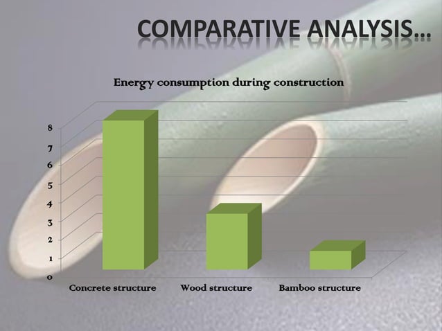 Bamboo as a buil ding material | PDF