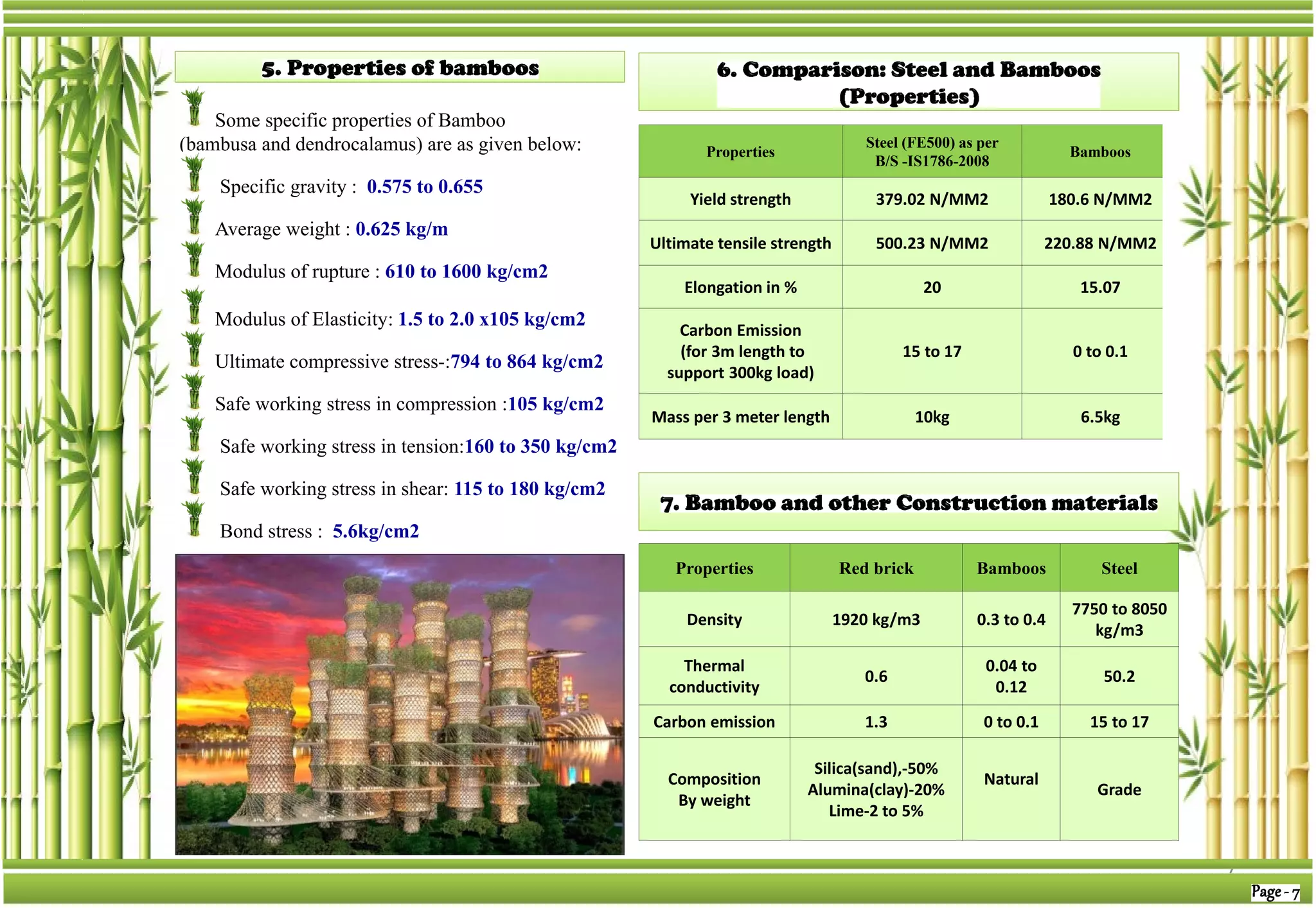 Bamboo A Sustainable Building Material.pdf