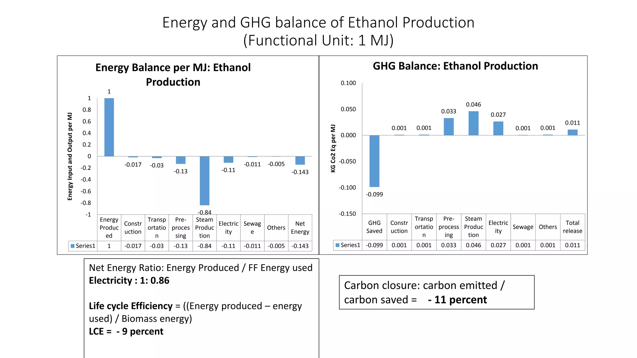 Bamboo biomass an overlooked energy resource | PPTX