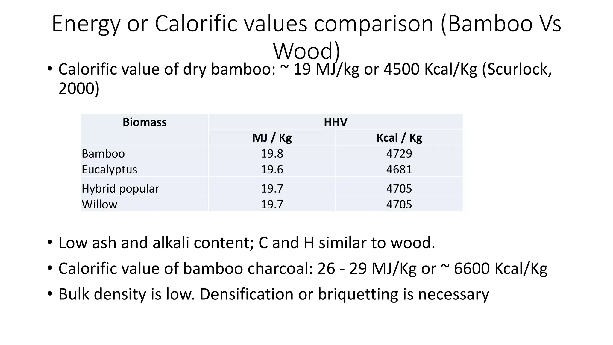 Bamboo biomass an overlooked energy resource | PPTX