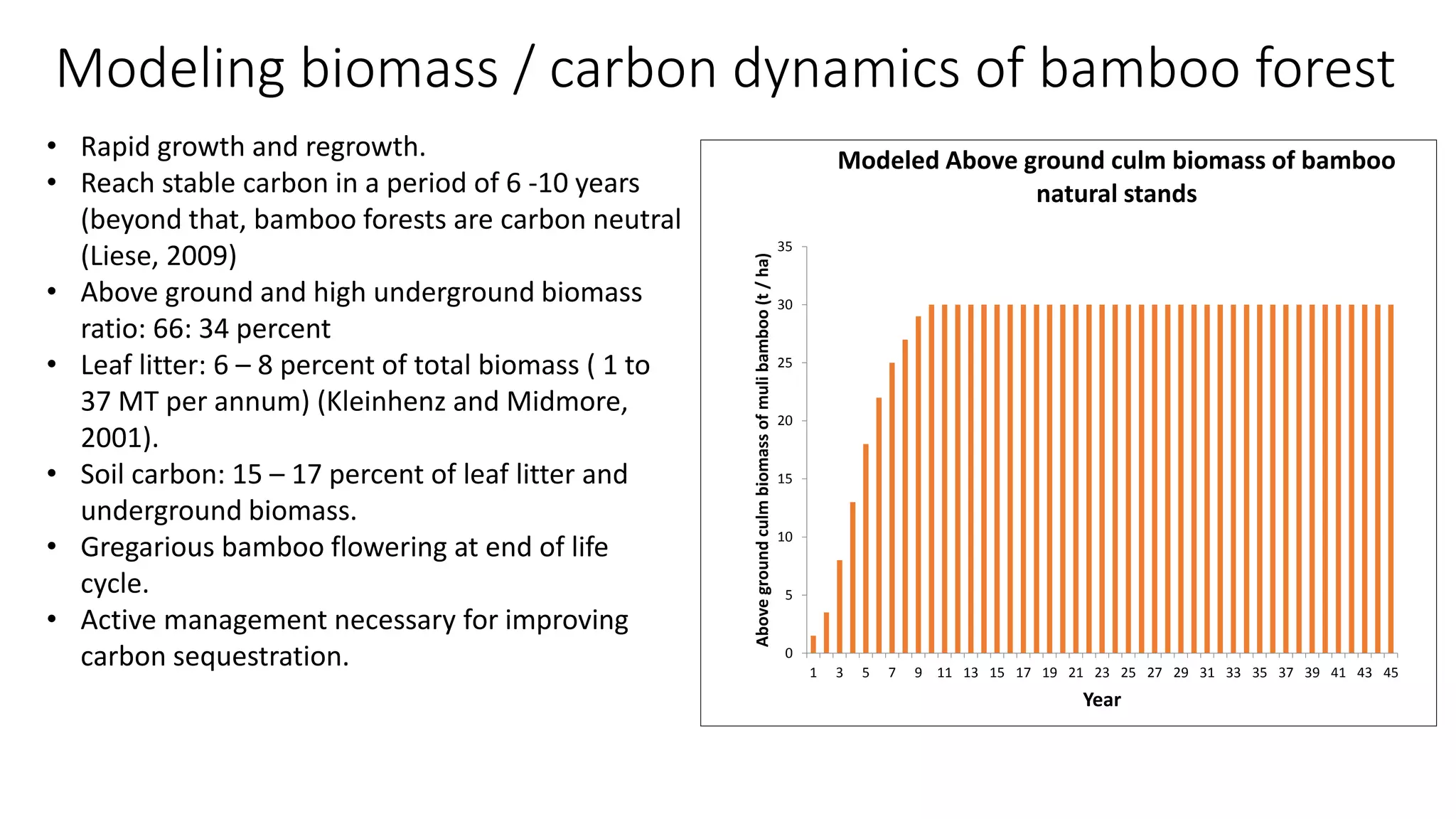 Bamboo biomass an overlooked energy resource | PPTX