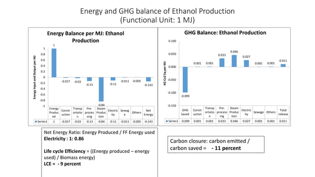 Bamboo biomass an overlooked energy resource | PPTX