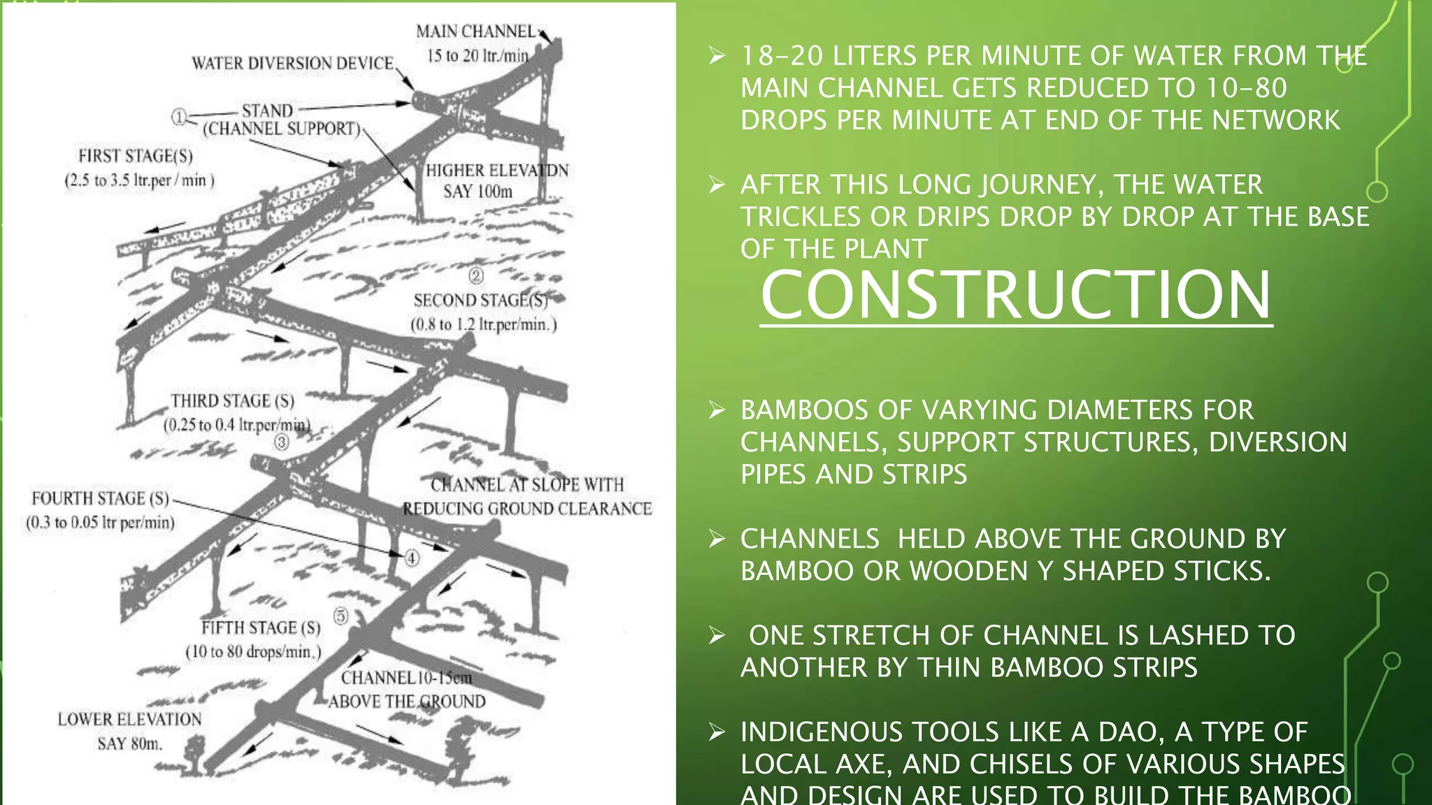 Bamboo drip irrigation | PPTX