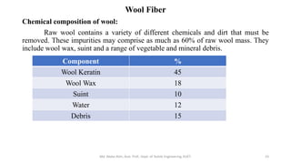 Bamboo Fiber.pdf