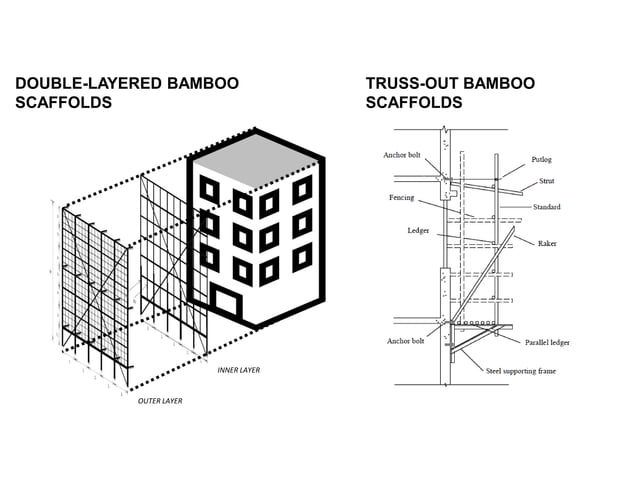 Bamboo | PDF | Woodworking | Arts and Crafts