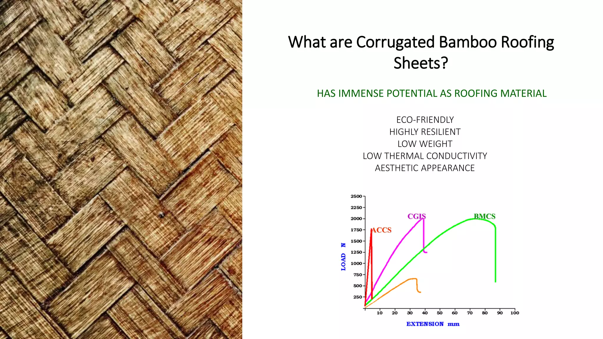 Bamboo mat corrugated sheet | PPTX