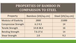 Material properties and sustainability : Bamboo | PDF