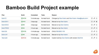 Continuous Integration with Bamboo for Salesforce | PPTX