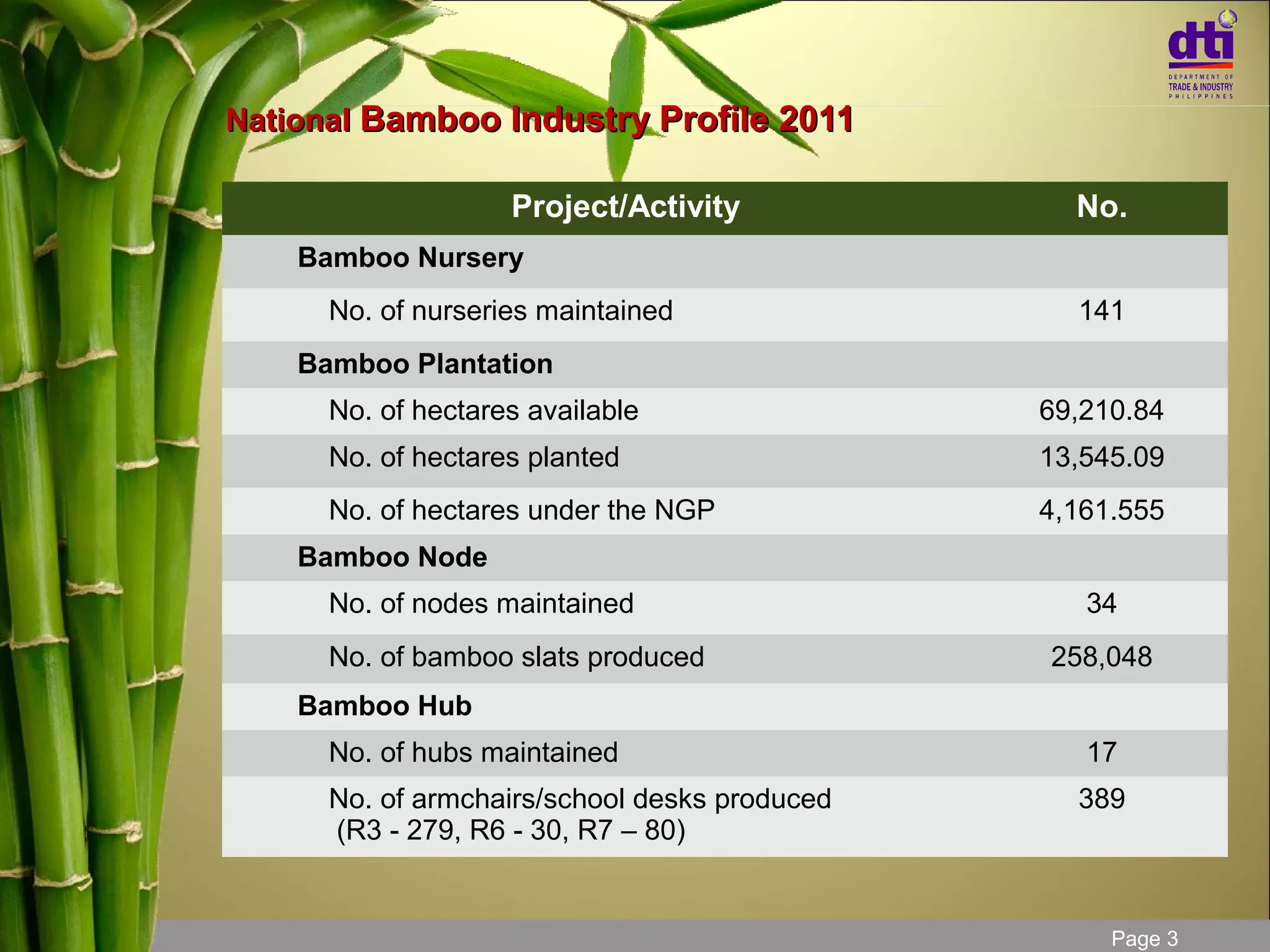 Bamboo value chain | PPT