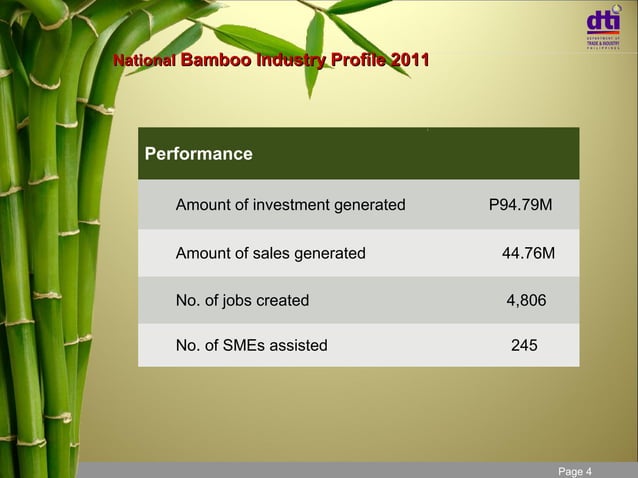 Bamboo value chain | PPT