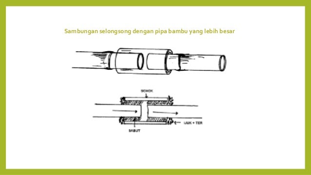 konstruksi bahan bangunan: bambu