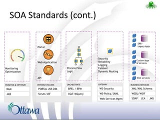 BAM CEP / Business Activity Monitoring , Complex Event Processingomplex | PPTX | Computer ...