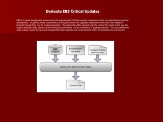 Oracle_EBS | PPT | Databases | Computer Software and Applications