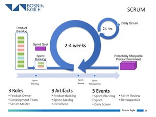 Transition from Traditional to Agile methods of software development | PPT