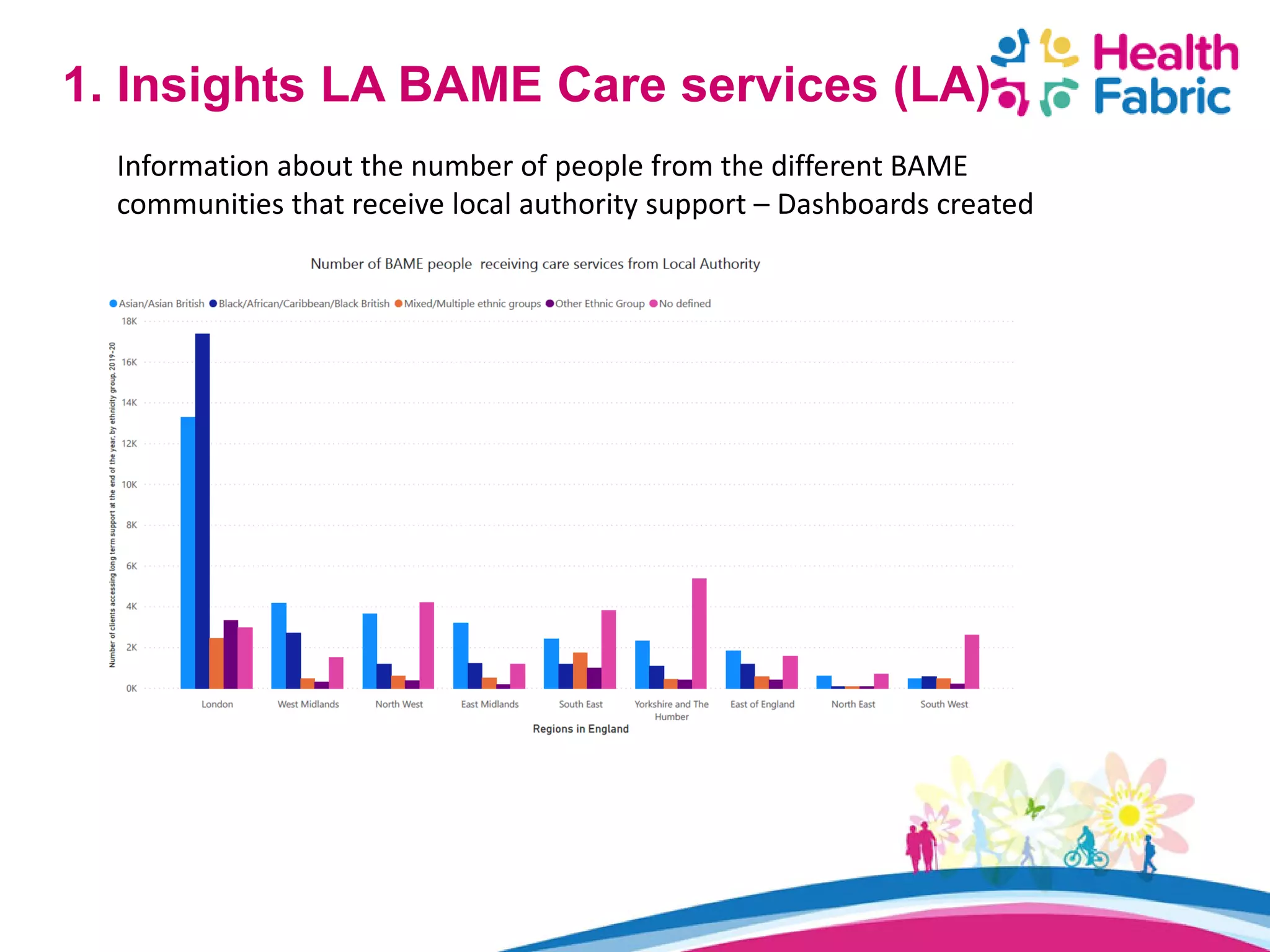 Bame feasibility study | PDF