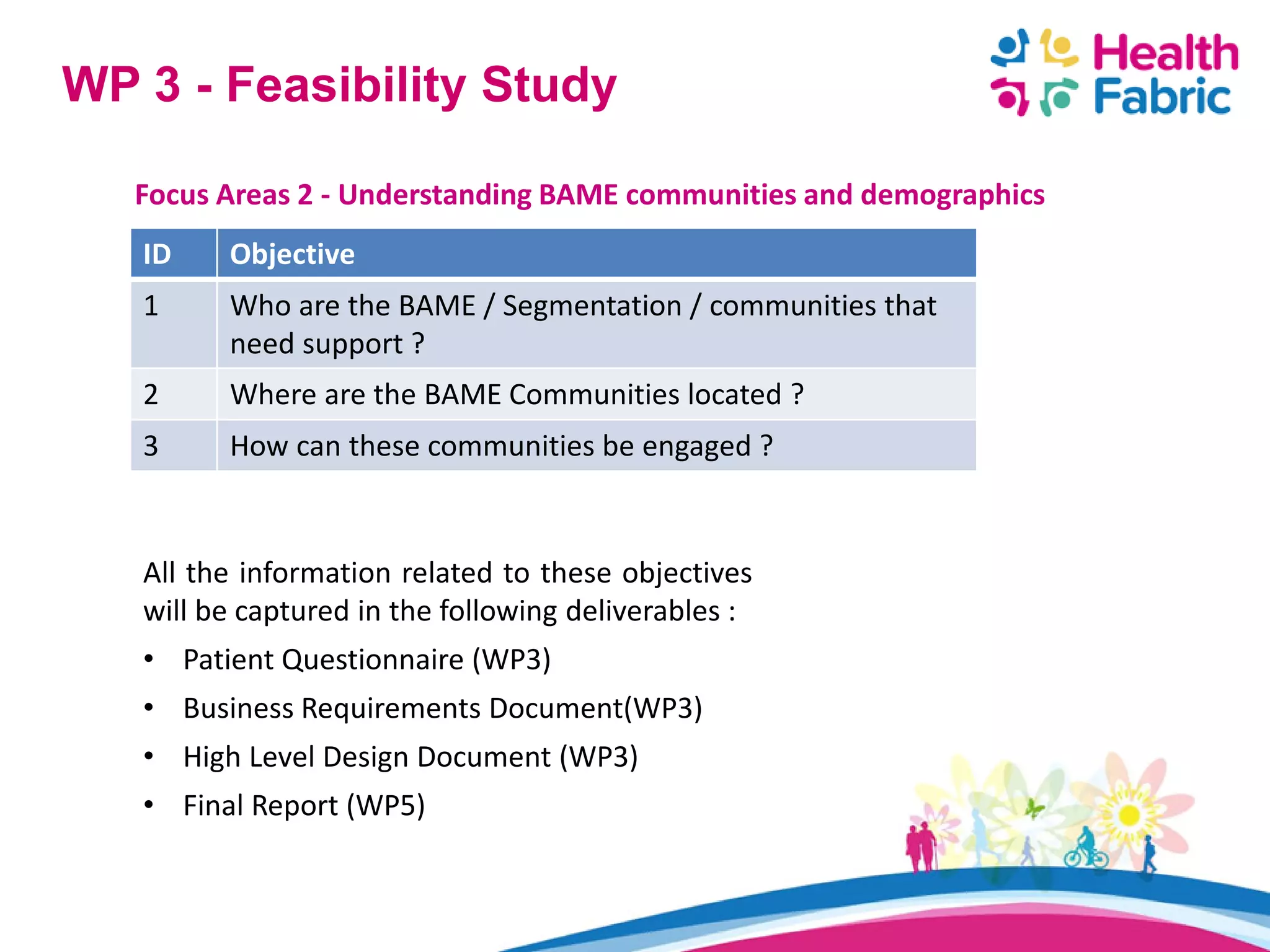 Bame feasibility study | PDF