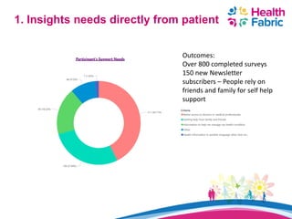 Bame feasibility study | PPT
