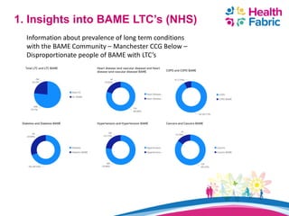 Bame feasibility study | PPT