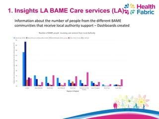 Bame feasibility study | PPT