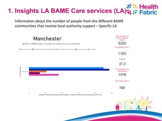Bame feasibility study | PDF