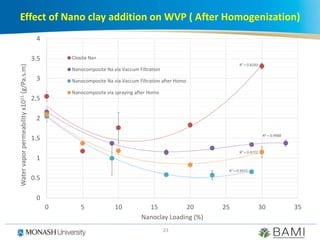 Nanocomposites via spray coating | PPTX | Chemistry | Science