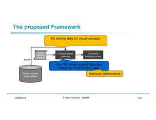 When textual and visual information join forces for multimedia retrieval | PDF