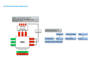Bam Nuttall Hv Test Report | PDF | Consumer Electronics | Technology ...