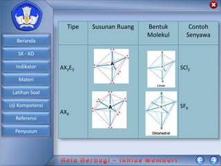 Ba molekul smt.i SMA NEHERI 1 RAHA | PPT