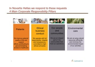 CASE STUDY: NOVARTIS “Caring and curing starts with integrity ...