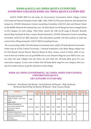 BHMS (AACCC) ALL INDIA QUOTA CUTOFF-2022 | PDF