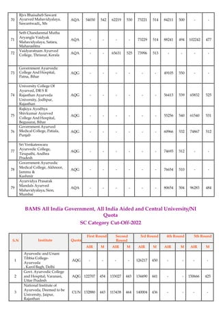 BHMS (AACCC) ALL INDIA QUOTA CUTOFF-2022 | PDF