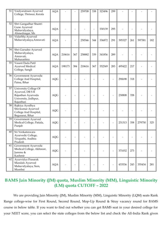 BHMS (AACCC) ALL INDIA QUOTA CUTOFF-2022 | PDF